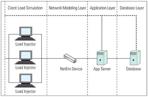 Bandwidth Throttling With Netem Network Emulation Open Source For You
