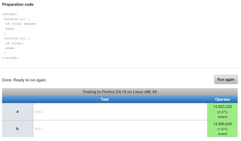 Php Which Is Faster An Empty Statement Or A Return Stack Overflow