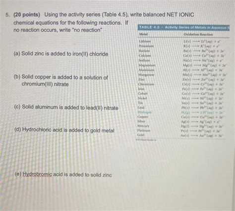 Solved 5 20 Points Using The Activity Series Table 4 5