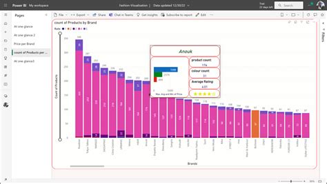 GitHub Abolfathzadeh FashionData PowerBI A PowerBI Dashboard To Show The Fashion Data