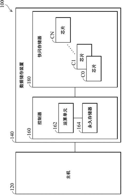 data storage device and encoding method thereof eureka patsnap