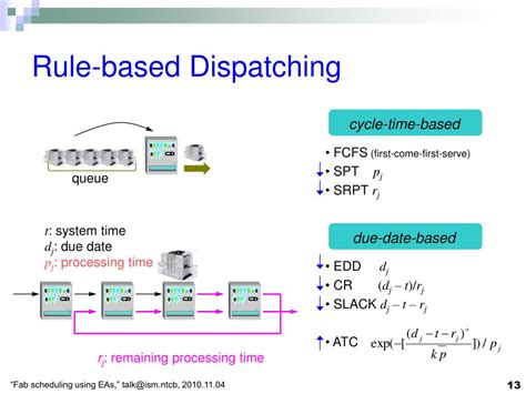 Ppt Scheduling Of Wafer Fabrication Facilities Using Evolutionary