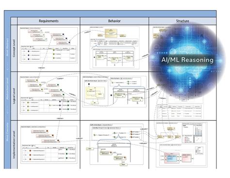 Model Based Practices — Systems Engineering Vision 2035