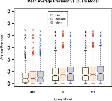 Figure 3 From Query Parsing And Semantic Tagging Query Suggestion And
