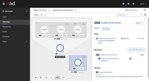 Openshift Topology View By Red Hat User Experience Design Group