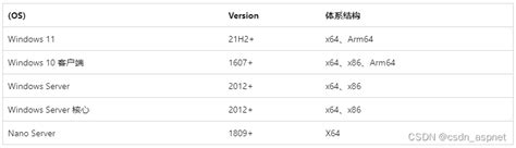 各版本 操作系统 对 Net Framework 与 Net Core 支持net8支持win7吗 Csdn博客