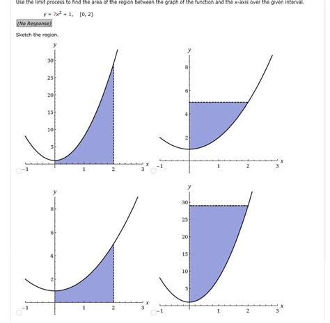 Solved Use The Limit Process To Find The Area Of The Region Chegg Com