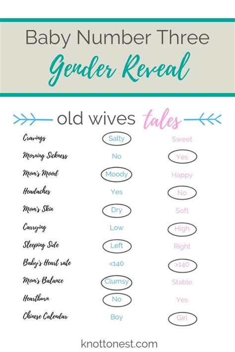 Old Wives Tales Gender Reveal Chart