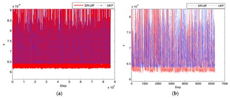 Time Comparison Consumed By Once Filtering Operation With Sr Uif And
