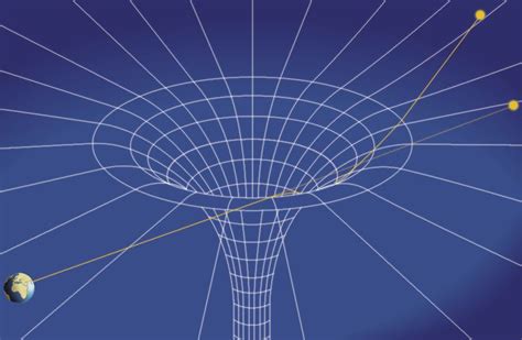 Five Great Problems In Theoretical Physics