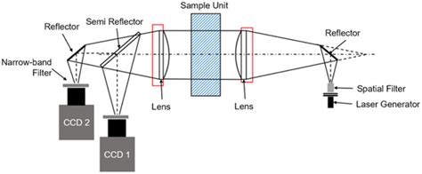 Optical Path Arrangement In The Measurement System Download Scientific Diagram