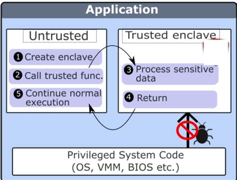 论文审查 Secscale A Scalable And Secure Trusted Execution Environment For Servers