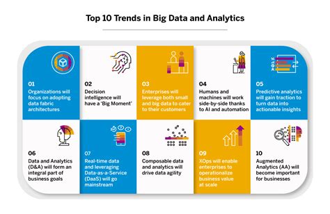 Top 10 Trends On Big Data Analytics By Mouri Roy Medium