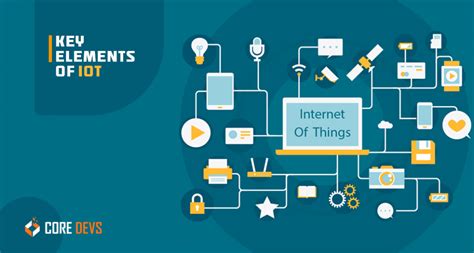 How Does IoT Work Lets Learn The Mechanics And Technology Behind It Core Devs Ltd