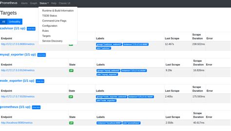 Github Elielbloemer Monitoring Creation Of Alerts Using Alertmanager With Prometheus