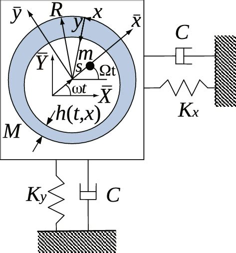 Sketch Of The Basic Configuration With Definition Of The Space Fixed Download Scientific