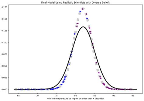 using censored data to estimate a normal distribution — count bayesie