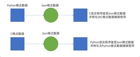 Python基础——基础综合案例之数据可视化黑马py疫情数据 Csdn博客 Python基础——基础综合案例之数据可视化黑马py疫情数据 Csdn博客