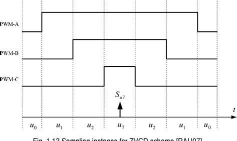 Figure 11 From Carrier Signal Injection Based Sensorless Control Of Permanent Magnet Brushless