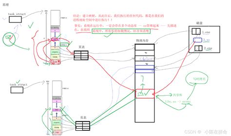 Linux系统编程:理解动静态库 Csdn博客 Linux系统编程:理解动静态库 Csdn博客