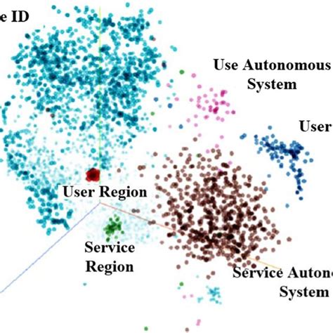 Visualization Of Context Vector Download Scientific Diagram