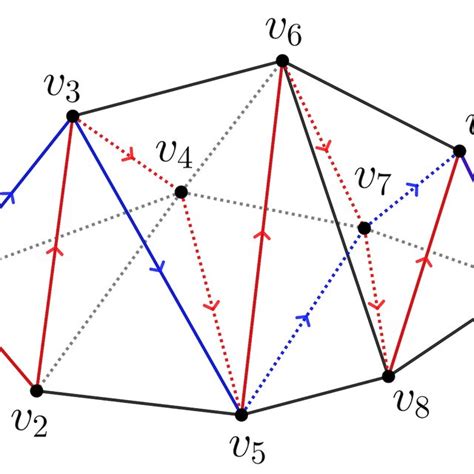 Two Monotone Paths On X10 Download Scientific Diagram