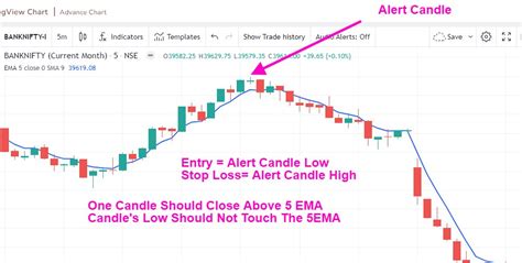 i want to create 5 ema strategy on streak please help streak backtesting trading qanda by