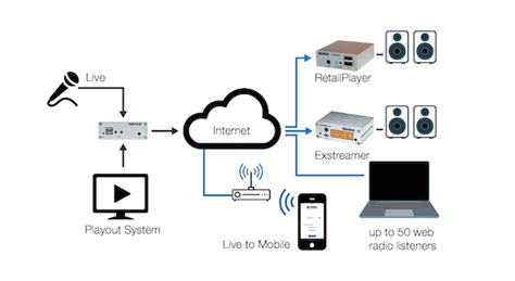 BARIX INSTREAMER ICE AT INFOCOMM 2018 AV Technology