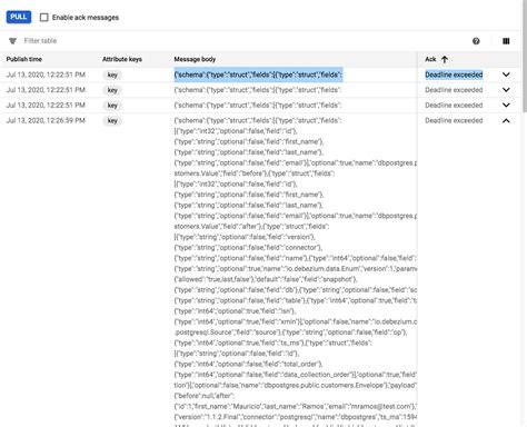 Debezium Cdc Postgres In This Article We Will Discuss The By Luis Mauricio Ramos Medium