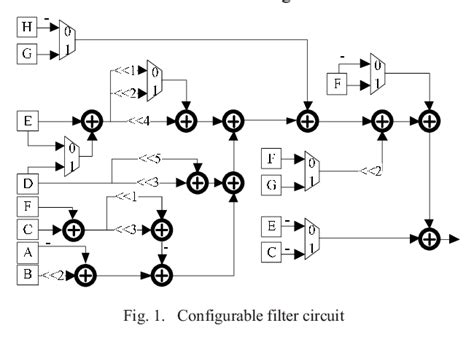 Figure 1 From Hardware Implementation For The Interpolation Filter In
