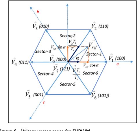 Figure 6 From A Power Quality Enhanced Grid Voltage Sensorless Predictive Direct Power Control