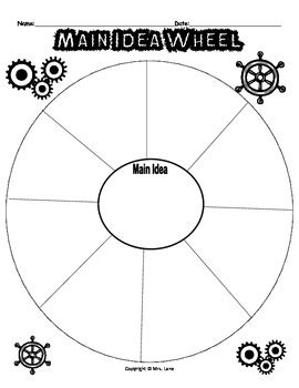 Main Idea Graphic Organizers Includes Graphic Organizers By Mrs Lane