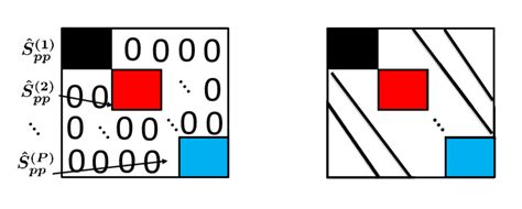 2 Spectral Matrixˆsmatrixˆ Matrixˆs M Pp Left Data Missing Matrix