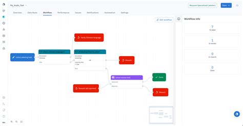 Introducing A Powerful New Interactive Workflow Editor