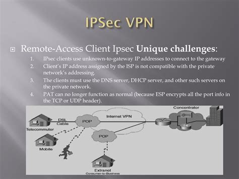 Ppt Ipsec Vpn Powerpoint Presentation Free Download Id181031