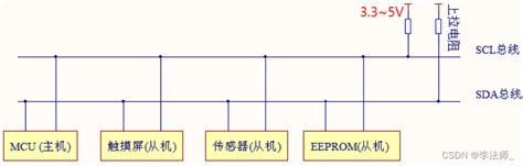 esp32 软件i2c esp32 i2c csdn博客