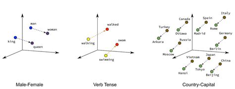 Legal Applications Of Neural Word Embeddings By Erin Zhang Towards