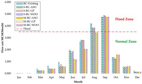 Extracting Optimal Operation Rule Curves Of Multi Reservoir System Using Atom Search