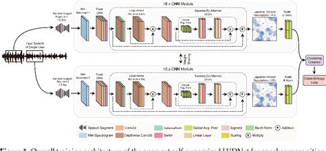 Figure 1 From Self Supervised Open Set Speaker Recognition With Laguerrevoronoi Descriptors
