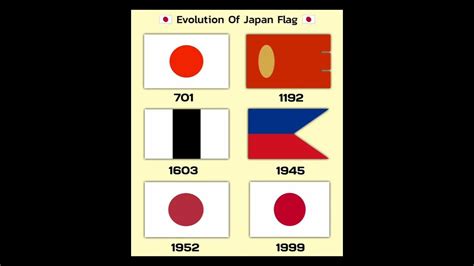 Evolution Of Japan 🇯🇵 Flag Full Video Link In Description Shorts