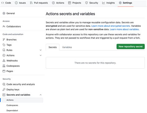How To Use Databases Inside Github Actions The New Stack