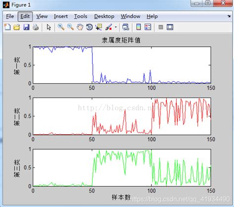 模糊isodata算法和k Means算法的分析比较isodata和kmeans区别 Csdn博客