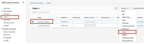 Interact With Apache Iceberg Tables Using Amazon Athena And Cross