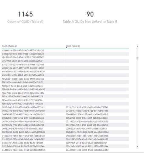 solved table visualization not filtering as expected microsoft