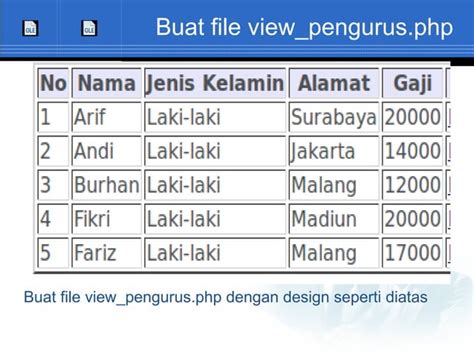 Pengenalan Oop Dan Framework Code Igniter Odp