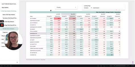 Chloe Christine On Linkedin Keyword Datavisualization Dataanalysis Seo