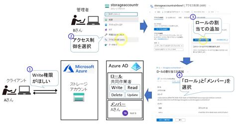 Azure Devopsのpipelineの使い方をご紹介（入門編） Rainbow Engine