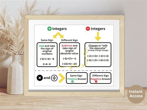 Integer Rules Poster Math Classroom Wall Art For Teaching Integers Etsy