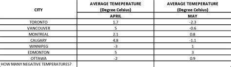 Counting Negative Numbers In Excel Computing Net