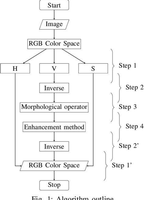 figure 1 from the impact of using morphological operators with